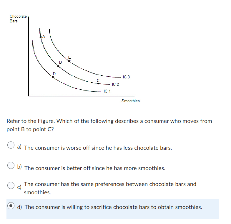 Solved Refer to the Figure. Which of the following describes | Chegg.com
