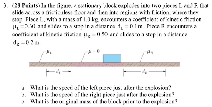 Solved (28 Points) In the figure, a stationary block | Chegg.com