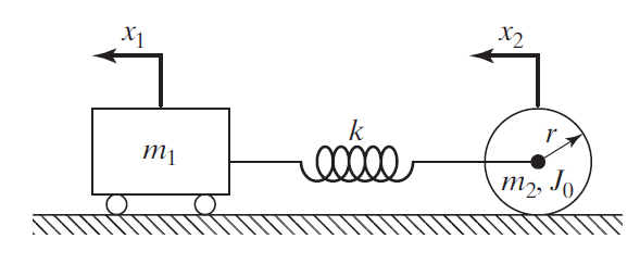 Solved Drive the equations of motion for the system shown | Chegg.com