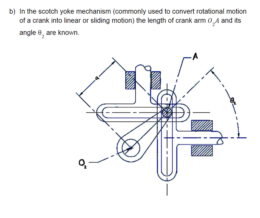 Solved Develop the vector loop equation for the following | Chegg.com