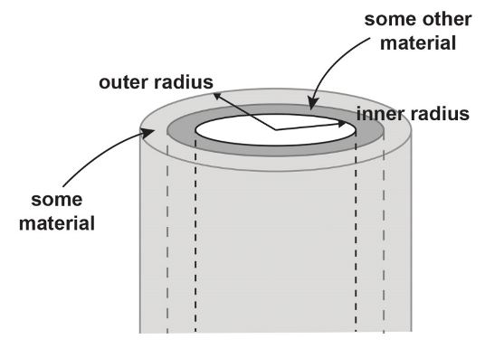 To make an intramedullary nail, we need high | Chegg.com