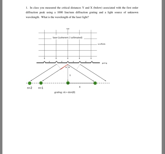 Solved 1. In class you measured the critical distances Y and | Chegg.com