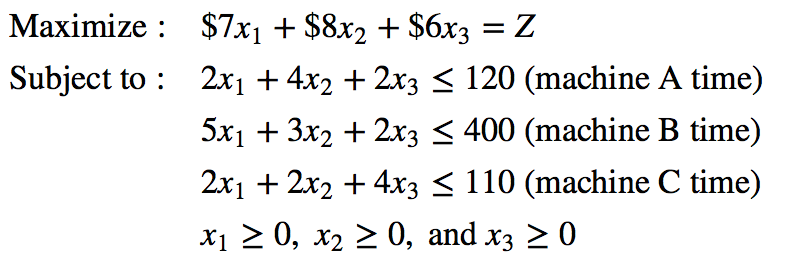 Solved The following is a linear programming model for | Chegg.com