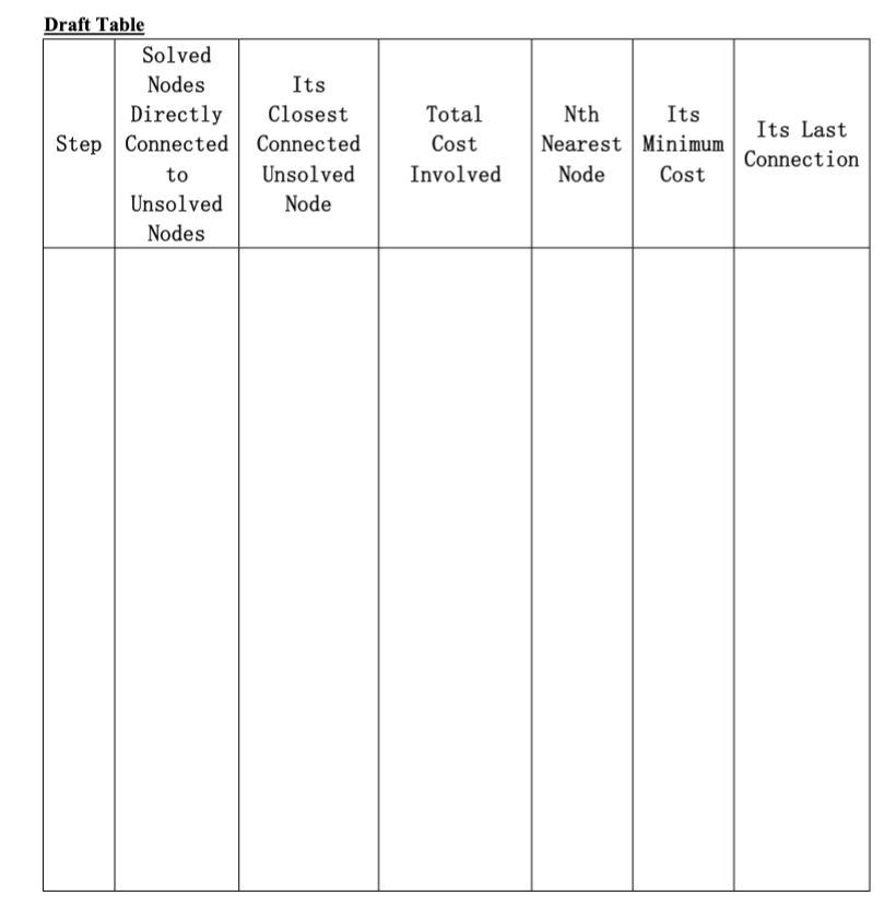 Solved Find the shortest route from node A to all other | Chegg.com