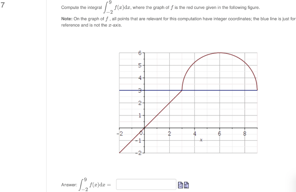 Solved Compute the integral ∫−29f(x)dx, where the graph of f | Chegg.com