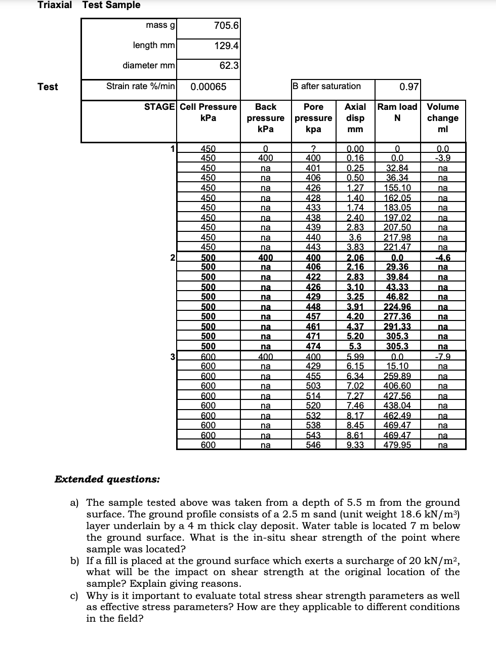 Part A: Analysis of triaxial test data Compulsory | Chegg.com
