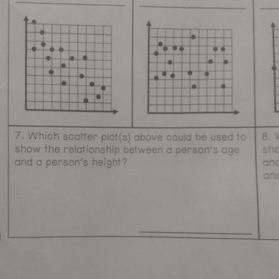 Solved 8. V 7. Which scatter plot(s) above could be used to | Chegg.com