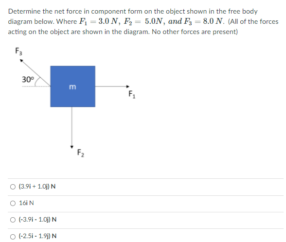 Solved Determine the net force in component form on the | Chegg.com