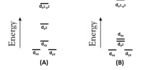 Solved One of the d-orbital splitting diagrams is for a | Chegg.com