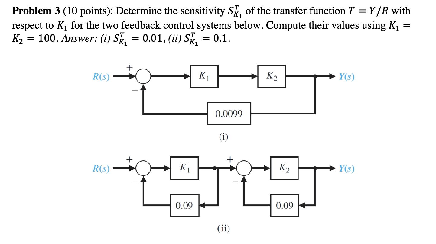 Solved Problem 3 (10 points): Determine the sensitivity SK1T | Chegg.com