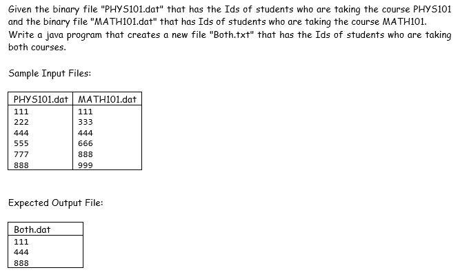 Solved Given the binary file "PHYS101.dat" that has the Ids | Chegg.com