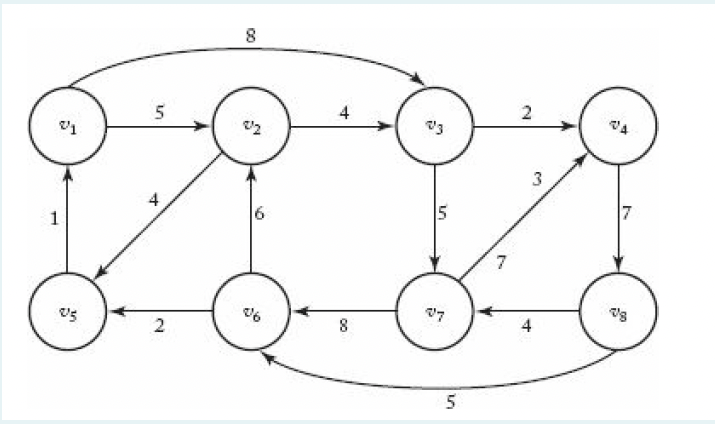 Solved Use the Best-first search with Branch-and-Bound | Chegg.com