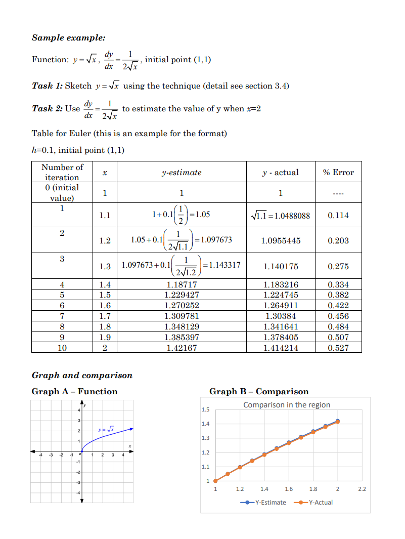 MCV4U Culminating Project - Calculus This project | Chegg.com