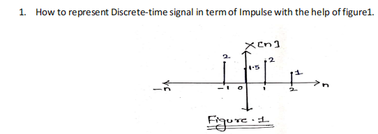 Solved 1. How to represent Discrete-time signal in term of | Chegg.com