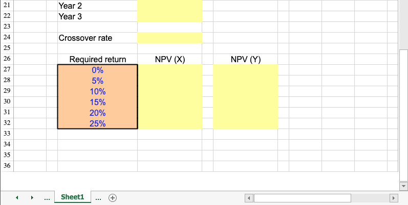 Solved x 2 - 5 1 X Calculating NPV, IRR, and the crossover | Chegg.com