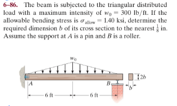 Solved 6-86. The beam is subjected to the triangular | Chegg.com
