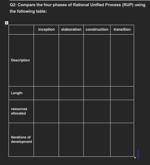 Solved Compare the four phases of Rational Unified | Chegg.com