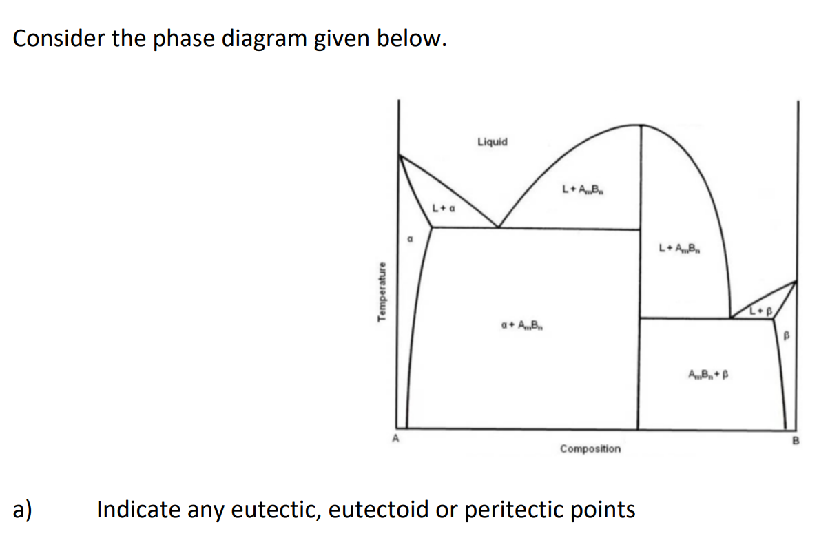 Solved Consider the phase diagram given below. a) Indicate | Chegg.com
