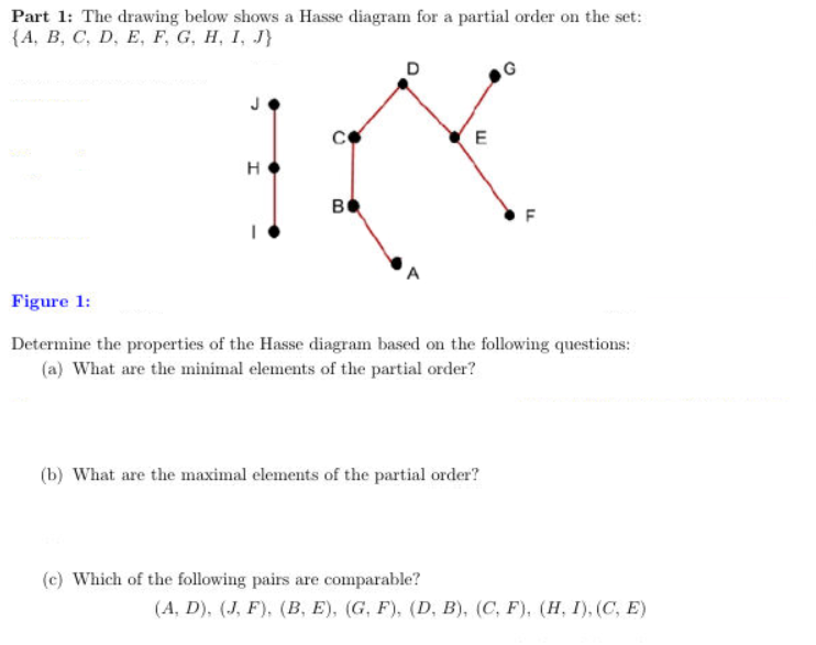 Solved Part 1: The drawing below shows a Hasse diagram for a | Chegg.com