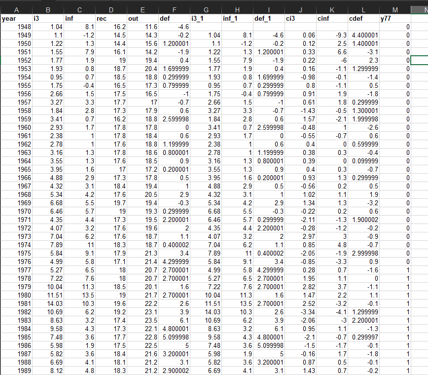 INTRODUCTION TO ECONOMETRICS: You need the Excel file | Chegg.com