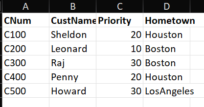 Solved Simple queries over the RESTAURANT_ORDERS database | Chegg.com