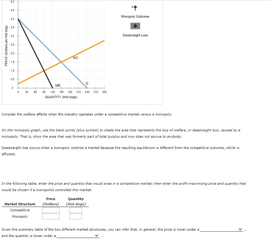 Solved Homework (Ch 15) 5. Monopoly outcome versus | Chegg.com Solved Homework (Ch 15) 5. Monopoly outcome versus | Chegg.com