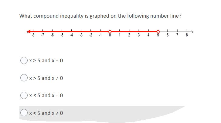 Solved What compound inequality is graphed on the following | Chegg.com