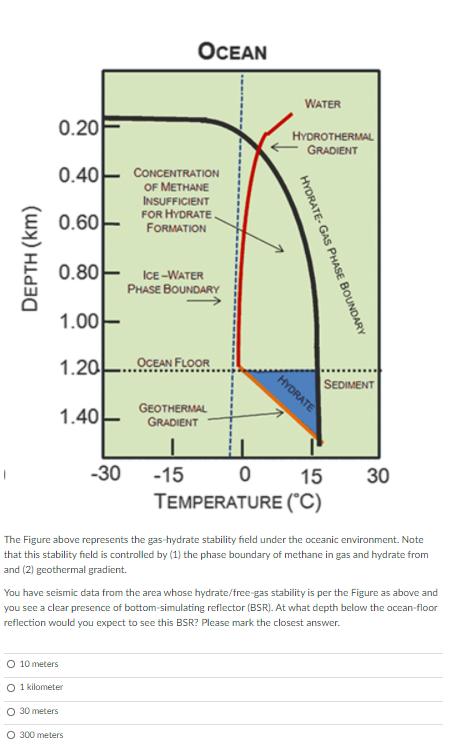 Solved OCEAN WATER 0.20 HYDROTHERMAL GRADIENT 0.40 | Chegg.com Solved OCEAN WATER 0.20 HYDROTHERMAL GRADIENT 0.40 | Chegg.com