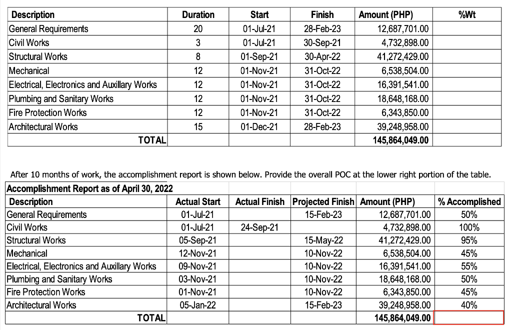 Solved Given the following information for a 10-Storey | Chegg.com