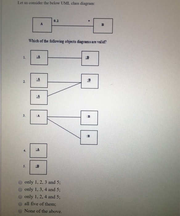 Solved Let us consider the below UML class diagram: 0.1 | Chegg.com
