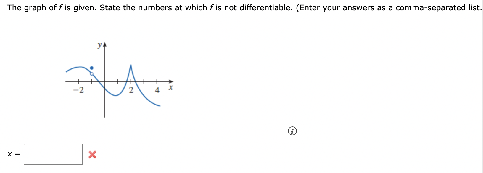Solved The graph of f is given. State the numbers at which f | Chegg.com