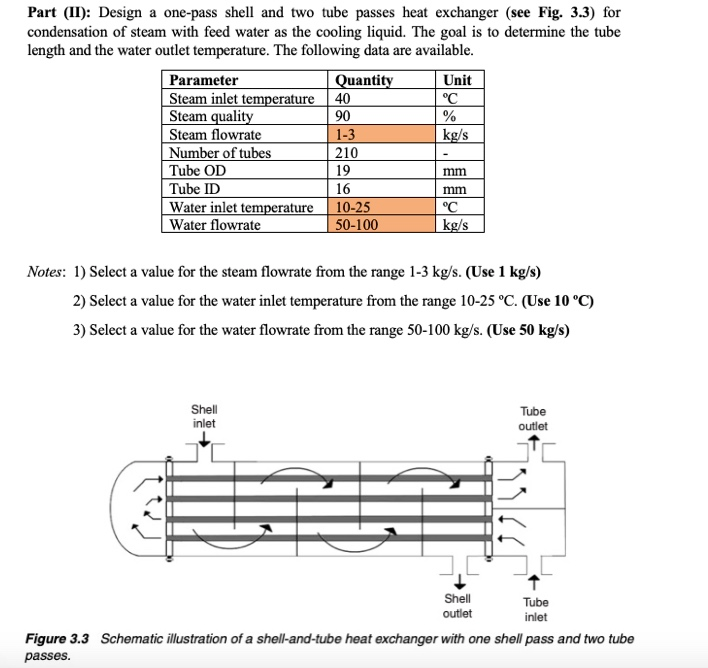 Solved Part (II): Design a one-pass shell and two tube | Chegg.com