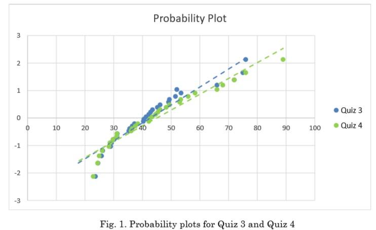 Solved To pass probability and statistics class, Mechanical | Chegg.com