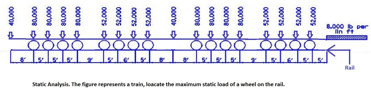 Solved Static Analysis. The figure represents a train, | Chegg.com