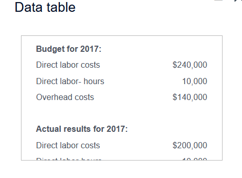 Solved Provide steps and solve for the last image as well | Chegg.com