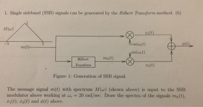 Solved l. Single sideband (SSB) signals can be generated by | Chegg.com