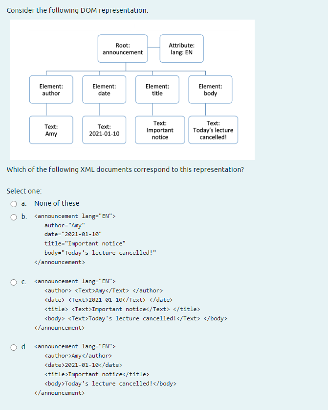 Solved Consider the following DOM representation. Which of | Chegg.com
