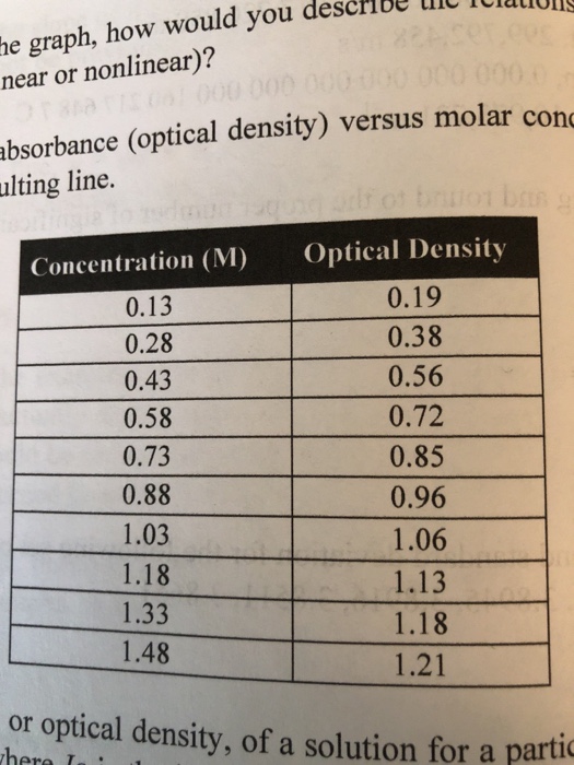 Solved 1. What is the concentration of a solution that has | Chegg.com
