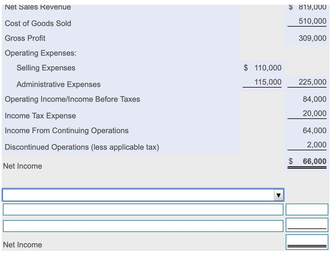 Solved Net Income Data table | Chegg.com