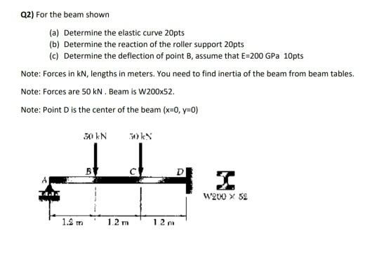 Solved Q2) For the beam shown (a) Determine the elastic | Chegg.com