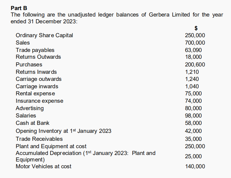 Solved Part B The following are the unadjusted ledger | Chegg.com