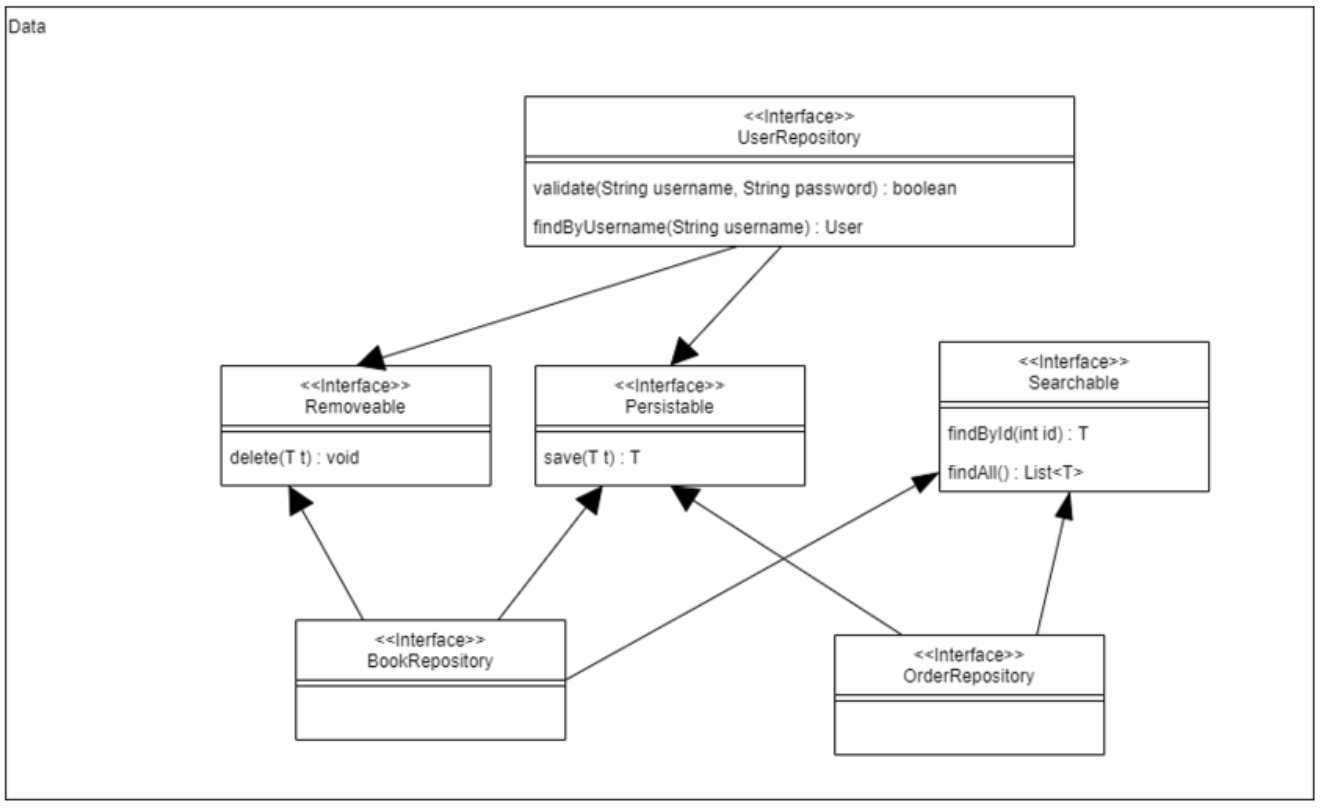 Solved Create a Maven project and name it BookStore Start | Chegg.com