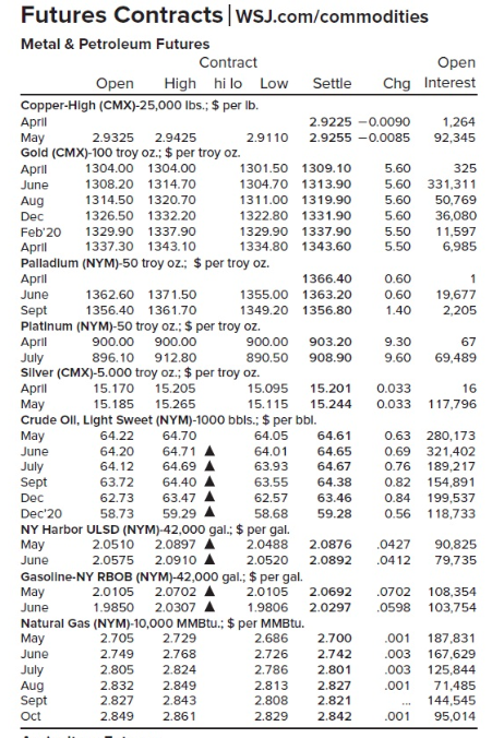 Solved You are short 22 June 2019 two-year Treasury note | Chegg.com