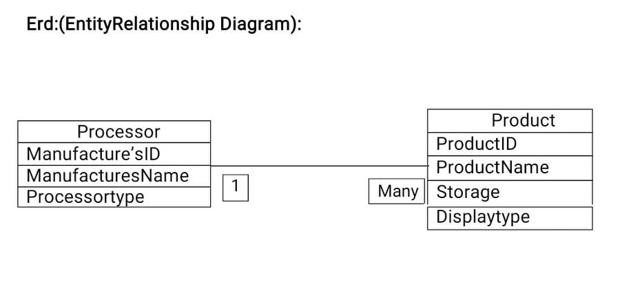 Solved What is the primary key and foreign key in this erd | Chegg.com