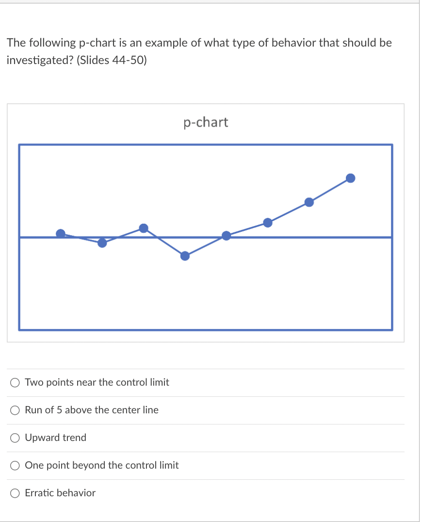 Solved The following p-chart is an example of what type of | Chegg.com