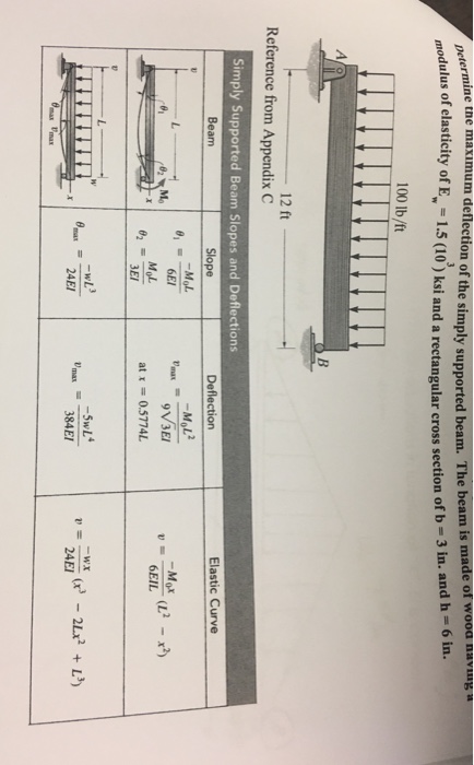 Solved Determine the maximum deflection of the simply | Chegg.com