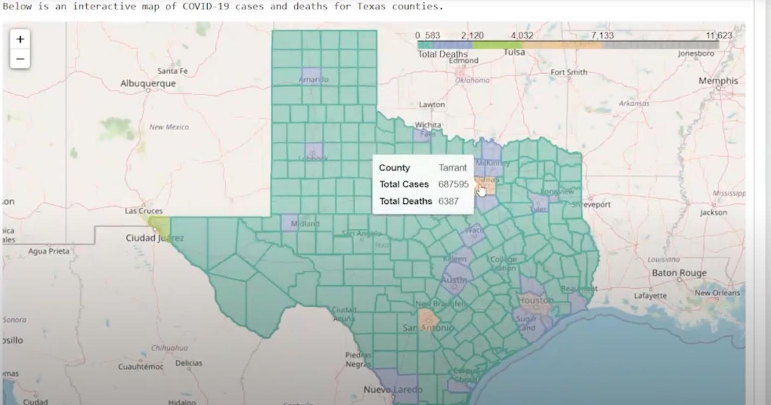 Libraries and dataset: # Run cell to import | Chegg.com
