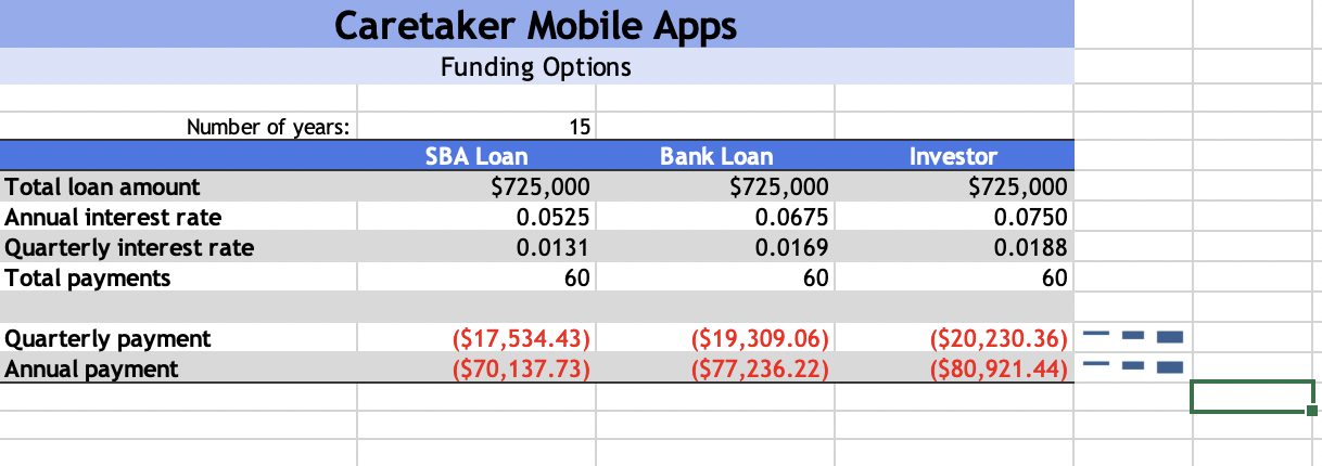 In range E11:E12, add column sparkline using the data | Chegg.com