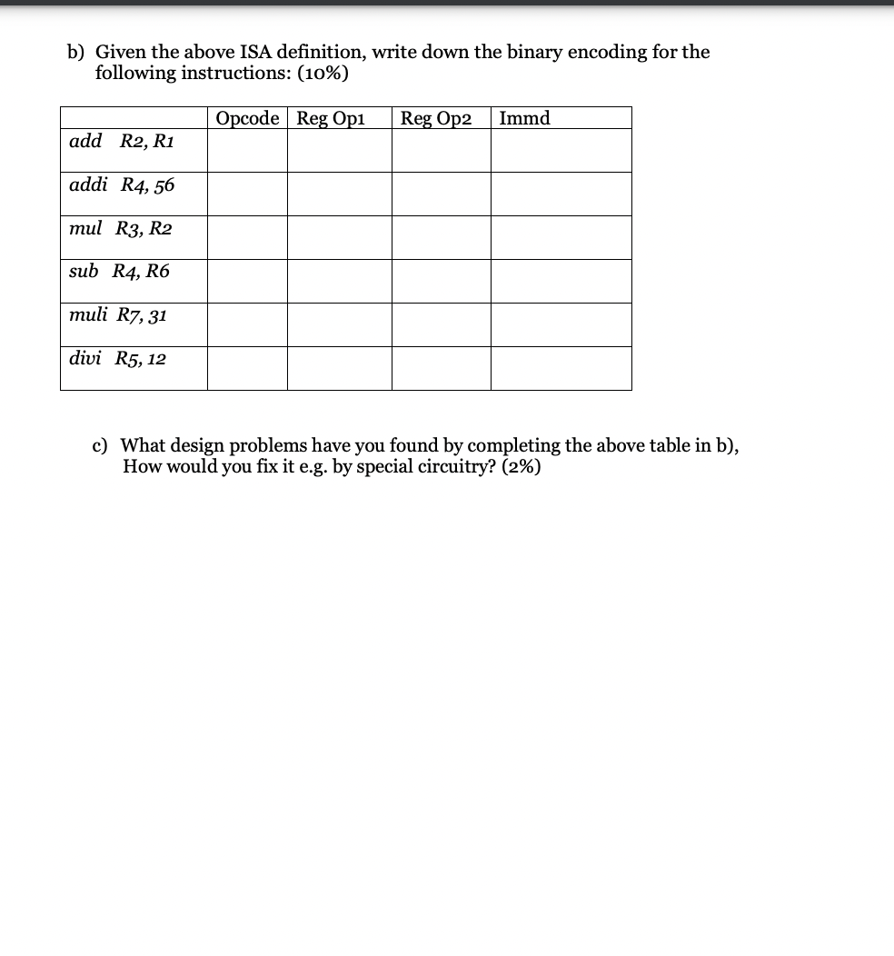 Solved 3. Instruction Set Architecture (ISA) Design (20%). | Chegg.com
