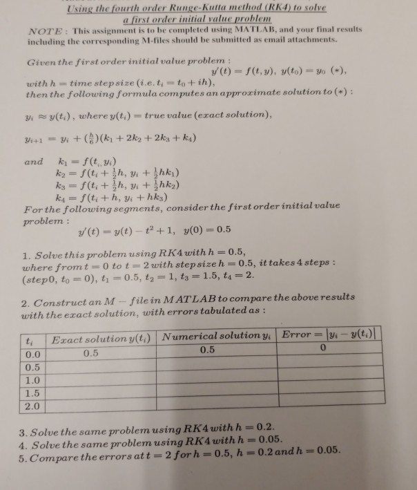 Solved Using the fourth order Runge-Kutta method (RK4) to | Chegg.com